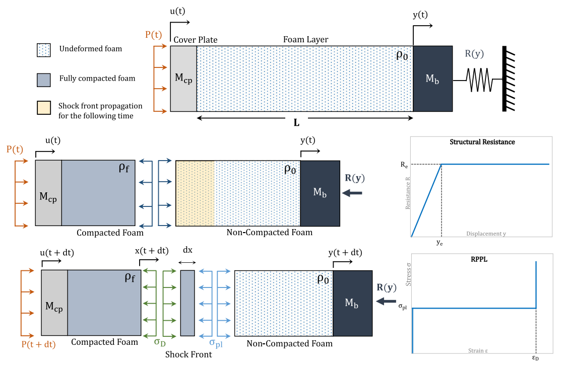 📢 Our new paper has been published in the Engineering Structures ...